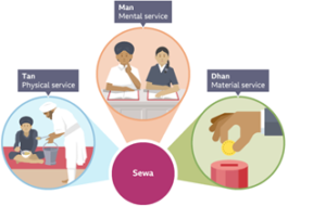 Concept of Seva in Sikhism - Sikhism - Sikh History, Culture & Philosophy